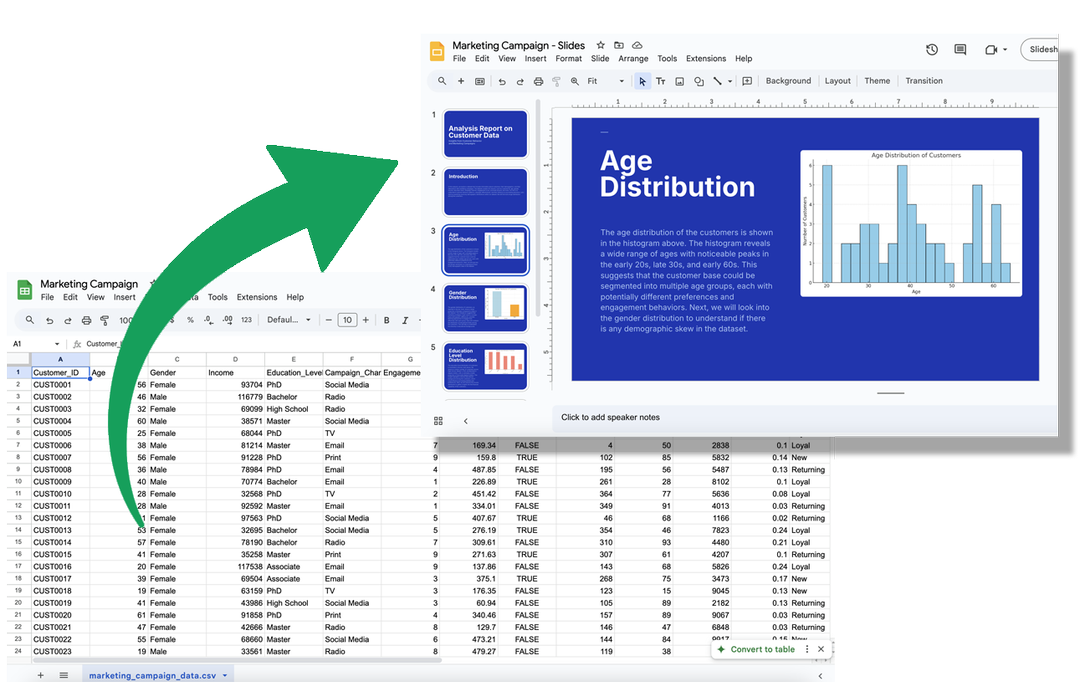 Botsheets - Instantly Generate Presentations From Your Data